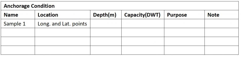 Port Anchorages Conditions of Mongstad Terminal | World Ports Organization