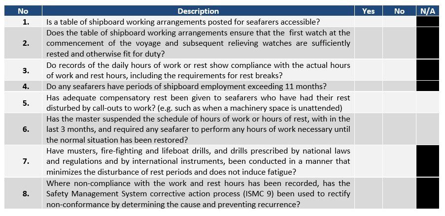 AMSA’s Focused Inspection Campaign on hours of work and rest: A best ...