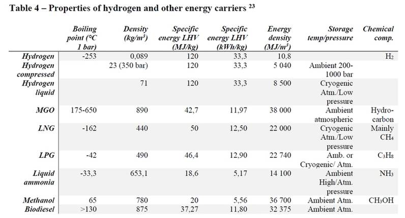 Future Fuels: The Pros and Cons of Methanol | World Ports Organization