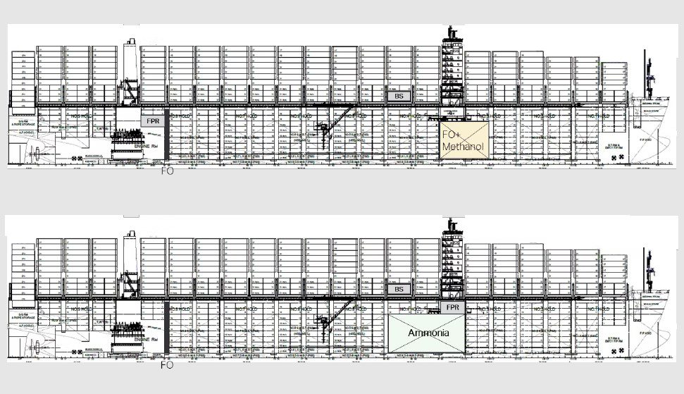 Converting boxships to methanol & ammonia is feasible and cost ...