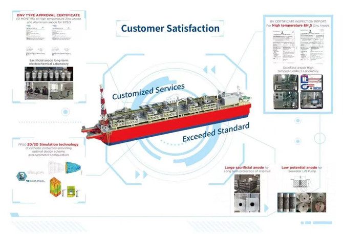 CSSC SunRui Signed the Largest Contract Order in the Global FPSO ...