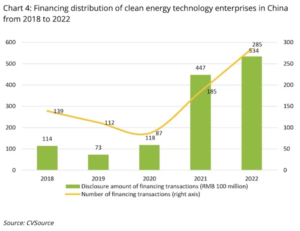 The Deloitte Research Monthly Outlook and Perspectives | World Ports ...