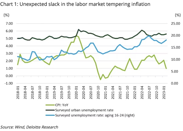 The Deloitte Research Monthly Outlook and Perspectives | World Ports ...