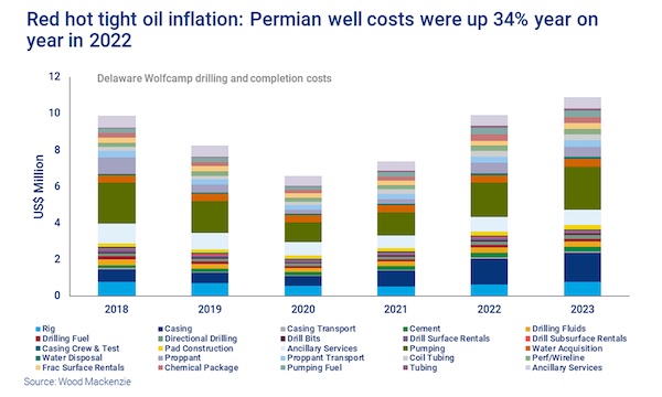 Global upstream: four big themes to watch | World Ports Organization Global upstream: four big themes to watch | World Ports Organization