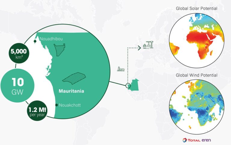 Feasibility study confirms scale and viability of 10GW hydrogen project in Mauritania | World ...
